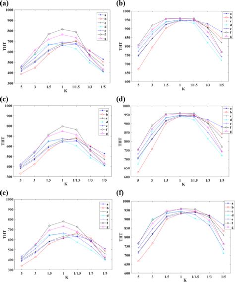 Research Of The Layout Optimization In Robotic Mobile Fulfillment Systems Shasha Wu Cheng Chi