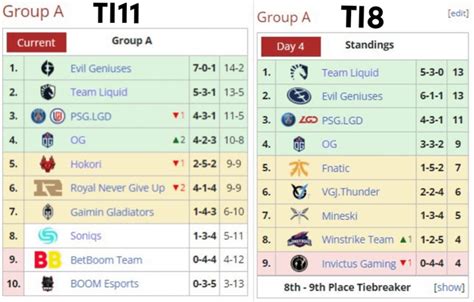 Weve Seen This Upper Bracket Before Rdota2