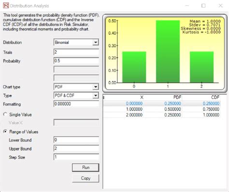 20 Distributional Analysis Tool Binomial Distribution With 2 Trials