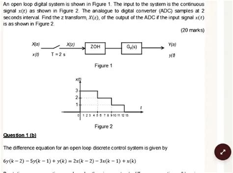 solved an open loop digital system is shown in figure 1 the input to