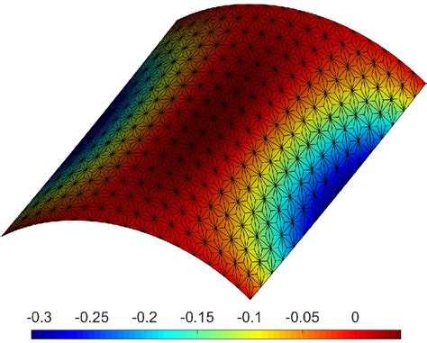 Figure 17 From Kirchhoff Love Shell Formulation Based On Triangular Isogeometric Analysis