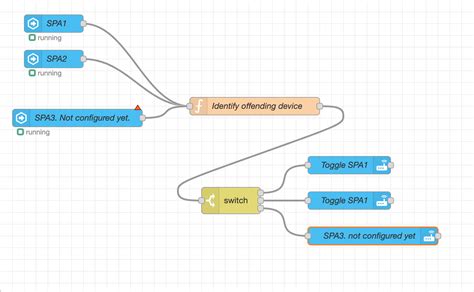 Function Node Reference Error Msg Is Not Defined General Node Red