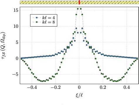 Figure 1 From Shape Synthesis Based On Topology Sensitivity Semantic