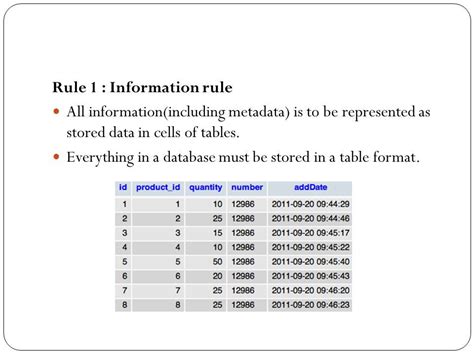 Relational data model. Codd's Rule E.F Codd was a Computer Scientist who invented Relational ...