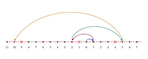 previous year questions disk scheduling operating system computer