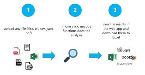 🔎 nocode functions free data analysis for non coders