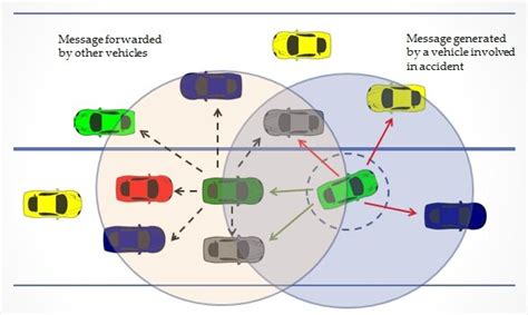 Accident Warning System Aws Download Scientific Diagram