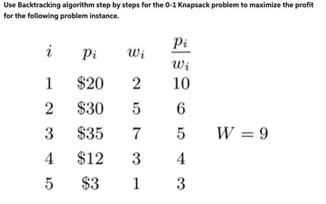 Draw The Graph Solution For The Following By Using Chegg