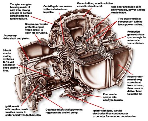 Two Significant Advances Made Chryslers A 831 Turbine Engine Road