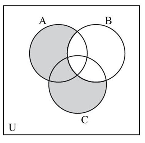 Venn Diagram Shading Examples