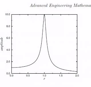 Provide A Matlab Code That Would Plot This Laplace Chegg