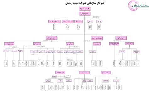چارت سازمانی