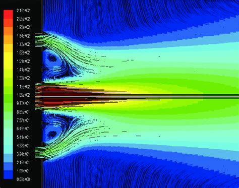 Streamlines Coloured By Velocity Magnitude Ms For Lip Thickness 15