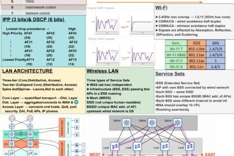 CCNA Sheet Summary Pdf Connect4techs