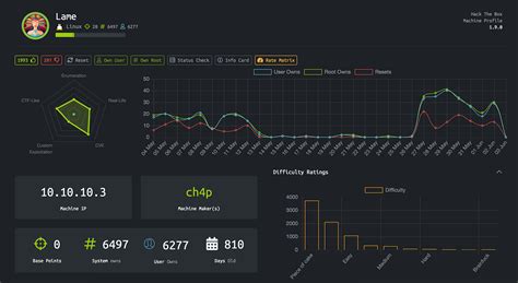 Htb Write Up — Archetype Hello Guys Rehan Is Back Again With A… By Dignitas Medium