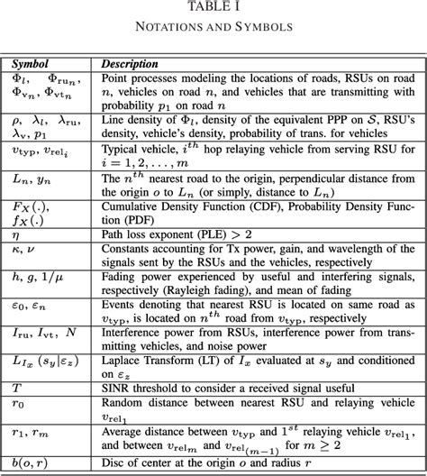 table i from a poisson line process based framework for determining the