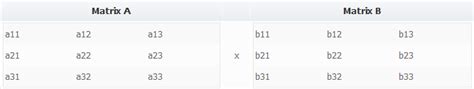 Matrix Multiplication In C Code With C
