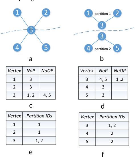 Figure 1 From A Feasible Graph Partition Framework For Random Walks Implemented By Parallel