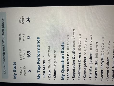 Is Anyone Doing Mastermind Game On “swift Alert” Fandom