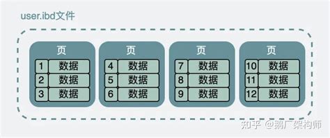MySQL为什么建议单表数据量不要超过两千万 知乎