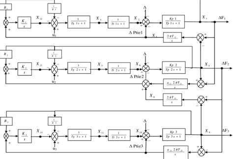 Power System Block Diagram Download Scientific Diagram