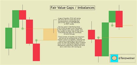 3 Very Easy To Learn Strategies That Help Me Day Tradescalp Spx Spy