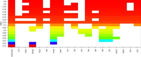 Variable Combinations With Their Corresponding R² Values As Part Of The Download Scientific