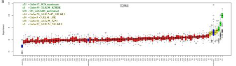 如何将borutapy用python实现的boruta算法提取的特征结果可视化？ 问答 腾讯云开发者社区 腾讯云
