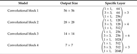 Table 1 From Surface Defect Detection Of Aluminum Profiles Based On Multiscale And Self