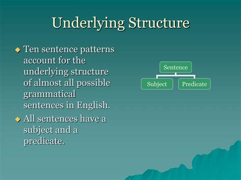 Ppt Understanding English Grammar Powerpoint Presentation Free