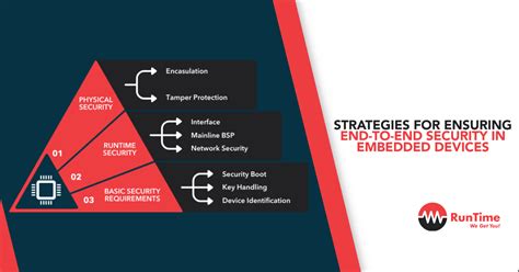 strategies for ensuring end to end security in embedded devices