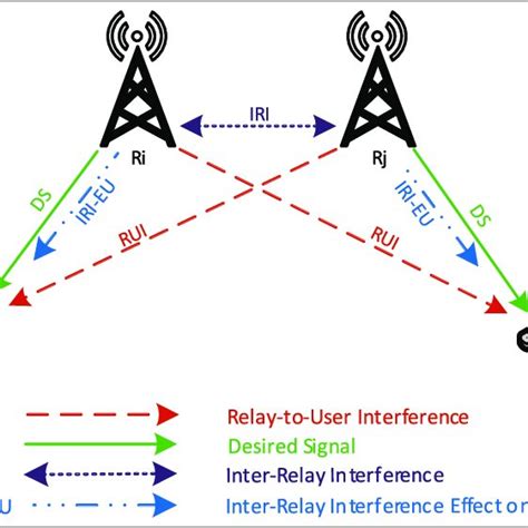 Proposed Network Scenario Download Scientific Diagram