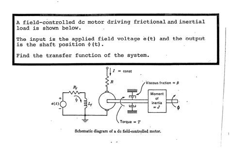 Solved A Field Controlled Dc Motor Driving Frictional And Inertial