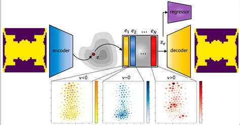 Data Efficient Deep Generative Model With Discrete Latent Representation For High Fidelity