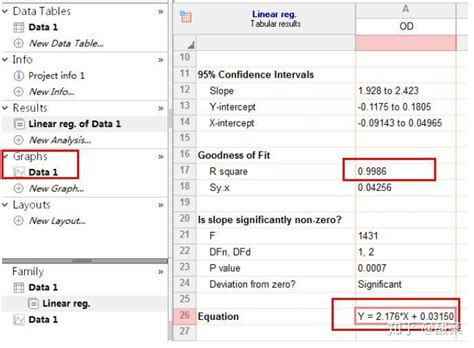 如何用graphpad Prism 8 0对散点图进行拟合？ 知乎