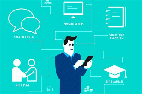 Habits Of Highly Effective Real Estate Agents Fastexpert