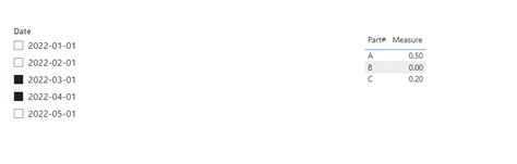 solved how to dynamically calculate the cost difference b