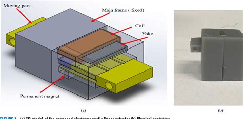 Figure 1 From Design Modeling And Simulation Of A Novel Electromagnetic Linear Actuator For