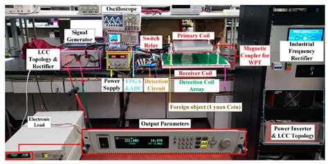 High Sensitivity Detection Method For Metal Foreign Objects Based On Frequency Optimization In