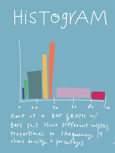 How Can You Visualize Your Statistical Data Open Law Lab