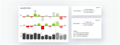 Financial Ratio Kpi Dashboard Showing Liquidity Ratio Vrogue Co