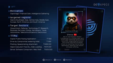 Mustang Panda Threat Actor Profile And Attack Methods