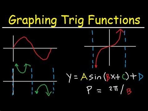 Graphing Trigonometric Functions Phase Shift Period Transformations Tangent Cosecant