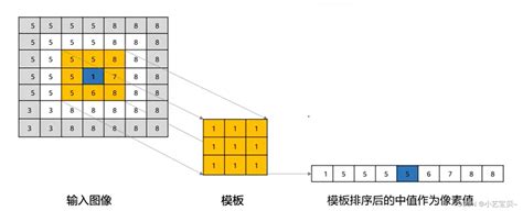 空间滤波器 空间滤波器csdn csdn博客