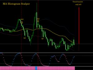 Hama Step Histogram Mt4 Indicator Free Download