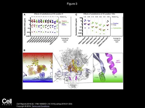 Volume 22 Issue 7 Pages February 2018 Ppt Download
