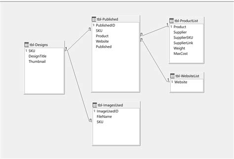 Problem With A Look Up In A Subform English Ask LibreOffice