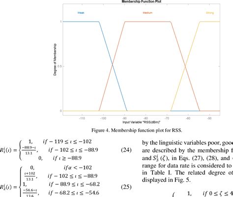 Figure 4 From An Optimized Vertical Handover Decision Model For The Heterogeneous Dsrclte
