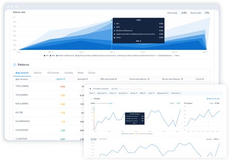 Android Performance Monitoring Best Practices Instabug