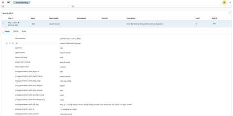 active response using wazuh for hipaa compliance